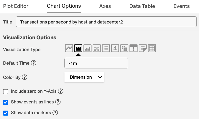 Sending Splunk Observability Events As Workflow Actions From Splunk Soar Splunk Lantern