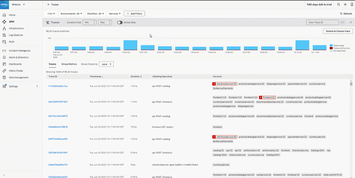 Optimizing Application Service And Memory Usage With Alwayson