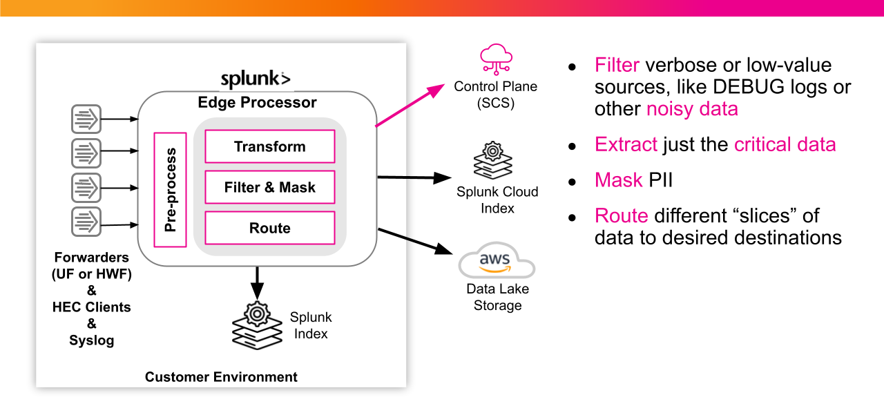 Getting Started With Splunk Edge Processor Splunk Lantern