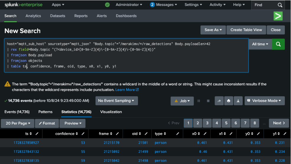 Monitoring and logging MQTT topic messages using Eclipse Mosquitto - Splunk Lantern